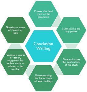 Difference Between Summary And Conclusion With Comparison Chart Key Differences
