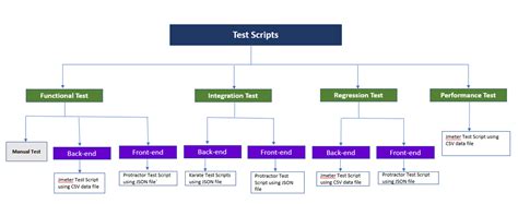 Data Driven Testing Design Pattern Infobip Developers Hub Infobip