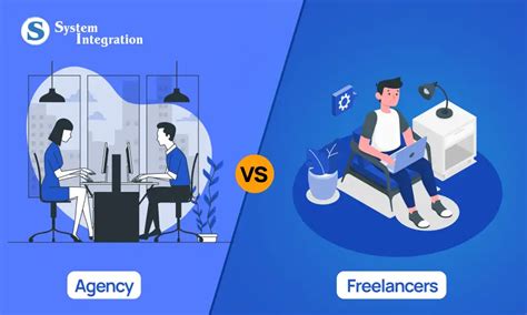 Best Software Development Company BMV System Integration