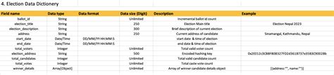 GitHub Lamaparbat BLOCKCHAIN ELECTION DAPP WEB 3 0 BLOCKCHAIN