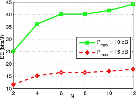 Figure 1 From Energy Efficient Robust Resource Provisioning In