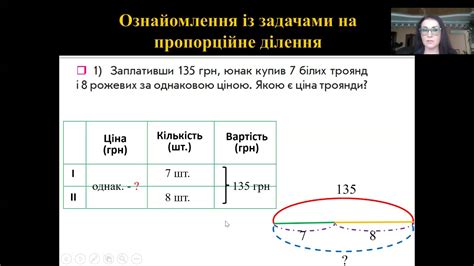 4 клас Методика навчання розвязування задач на пропорційне ділення