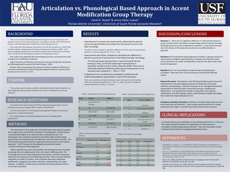 Pdf Articulation Vs Phonological Based Approach In Accent