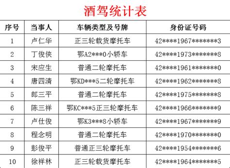 应城酒驾曝光，看看都有谁上榜！祁静