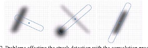 Figure From Streak Detection Algorithm For Space Debris Detection On Optical Images