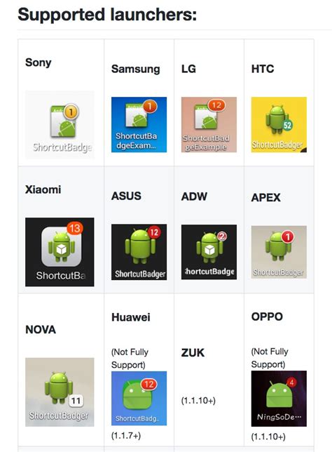 Android应用桌面角标红点的实现android修改桌面图标红点 Csdn博客