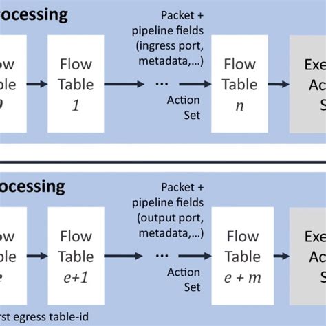 Algorithm 3 Normalised Weighted Additive Utility Function Computation Download Scientific Diagram