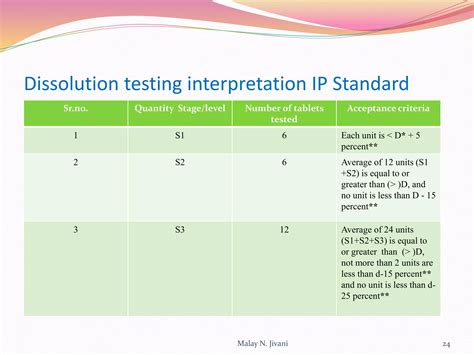 Ipqc Tests For Tablet Pptx