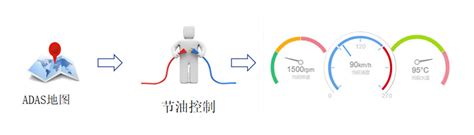 端云一体节油控制 厦门雅迅智联科技股份有限公司