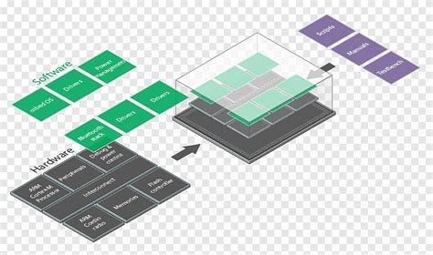 Microcontroller Internet Of Things Electronics Computer Software