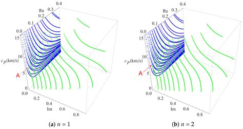The Complex Rayleigh Waves In A Functionally Graded Piezoelectric Half Space An Improvement Of