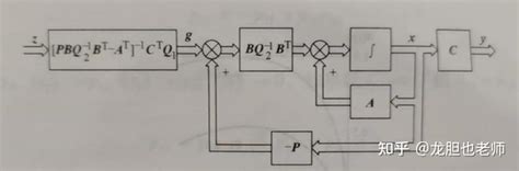 从lqr的角度理解最优控制（个人笔记） 知乎
