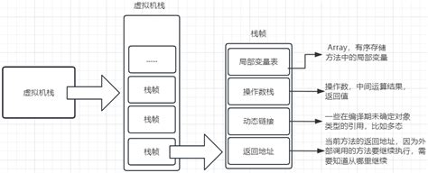 深入理解java虚拟机栈与内存模型 Csdn博客