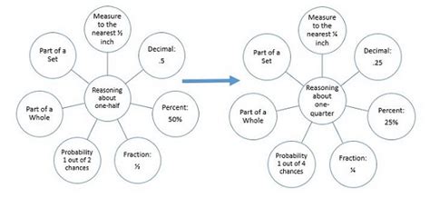 Rethinking Fractions Atlas Abe
