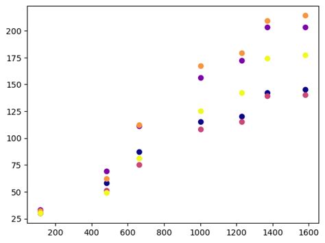 파이썬으로 산점도 그리기
