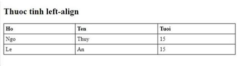 Bảng Table Trong Html Cú Pháp Và Ví Dụ Minh Họa
