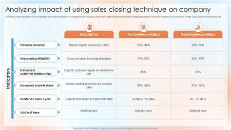 Analyzing Impact Of Using Sales Closing Technique On Company Top Sales