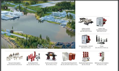 Abb Low Voltage Drives