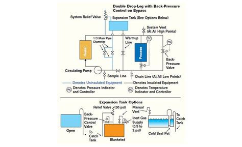 TIP 1 Plan Thermal Fluid System Layout CarefullyRelated