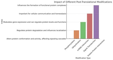 The Golgi Apparatus A Hub For Protein Sorting And Post Translational