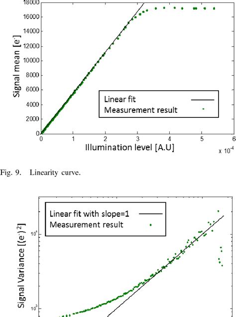 Figure 9 From A Fast Gated Cmos Image Sensor With A Vertical Overflow