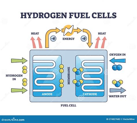Hydrogen Fuel Cells Chemical Formula At Nicholas Rojas Blog