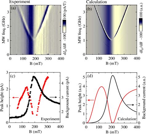 Figure 2 From Hole Spin Resonance And Spin Orbit Coupling In A Silicon Metal Oxide Semiconductor