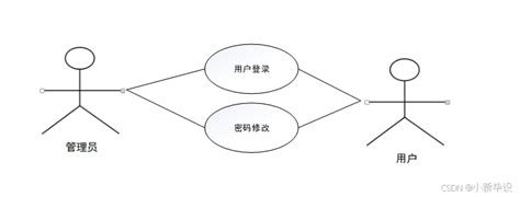 计算机毕业设计ssm图书馆管理信息系统 基于ssm框架的图书馆数字化管理系统开发 Ssm技术栈下的图书馆信息管理平台设计与实现大四 软件工程
