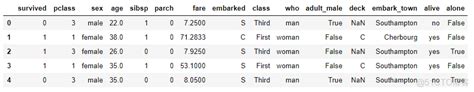 Python实战—泰坦尼克号生还者数据分析51cto博客泰坦尼克号python数据分析