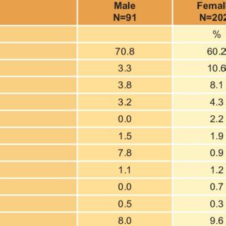 Adult Victim Occupation By Sex Download Table