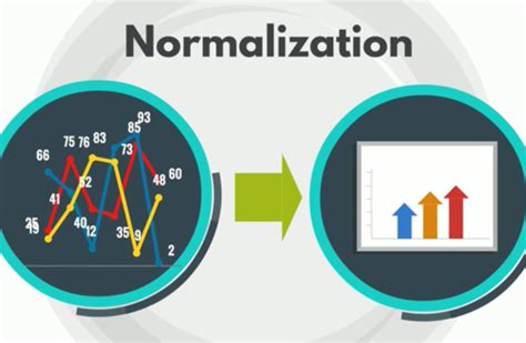 Normalisation And Correlations