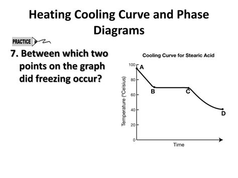 PPT Heating Cooling Curve And Phase Diagrams PowerPoint Presentation ID