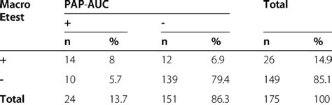 Comparison Of Macro Etest Method MET To Population Analysis Download Table