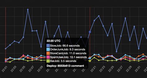 Metrics · Sidekiqsidekiq Wiki · Github