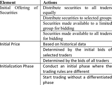 Key Elements Of Initialization Of Securities Download Table