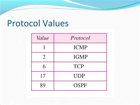 Ipv4 Frame Format