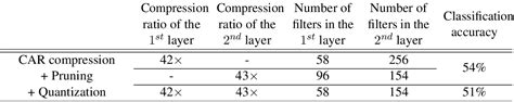 Structural Compression Of Convolutional Neural Networks Based On Greedy
