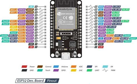 Step 4 Echo Dot And Esp32 Wroom 32 Part 1 Details