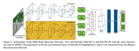 论文笔记之：learning Cross Modal Deep Representations For Robust Pedestrian