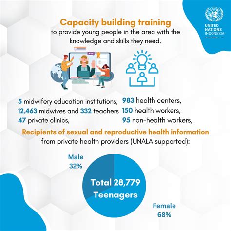 Un In Indonesia On Twitter Some Teasers Of Berani Programmes