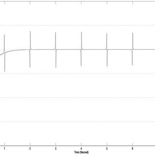 The Second State Error 2 Download Scientific Diagram