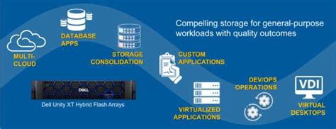 Dell Software Innovation Drives Unity Xt Hybrid Flash Arrays Storagenewsletter