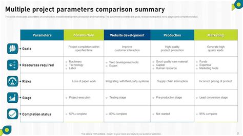 Multiple Project Summary Ppt PowerPoint Presentation Complete Deck With