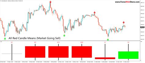 Super X Trubo Mt4 Indicator Mt4 Indicators