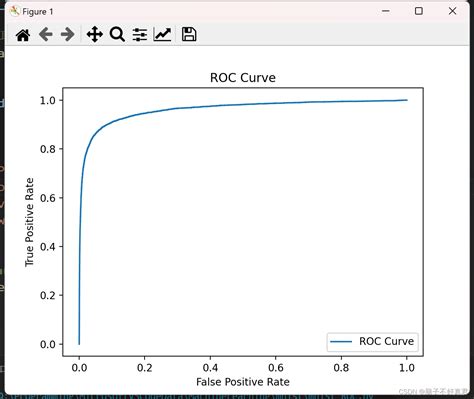 Sklearn—roccurve，rocaucscore Csdn博客