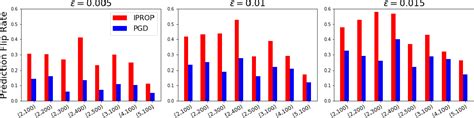 Figure 1 From Combinatorial Attacks On Binarized Neural Networks