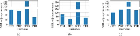 Figure 7 From Reinforcement Learning Aided Sequential Optimization For