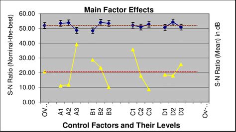 Sn Graph For Threshold Voltage Download Scientific Diagram