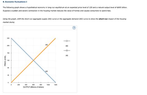 Solved The following graph shows a hypothetical economy in | Chegg.com