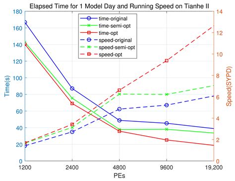 Applied Sciences Free Full Text Deep Parallel Optimizations On An